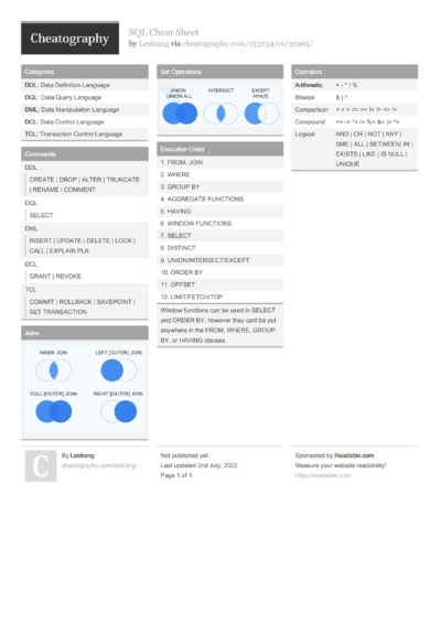 2675 Programming Cheat Sheets - Cheatography.com: Cheat Sheets For Every Occasion
