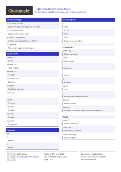 20 Image Cheat Sheets - Cheatography.com: Cheat Sheets For Every Occasion