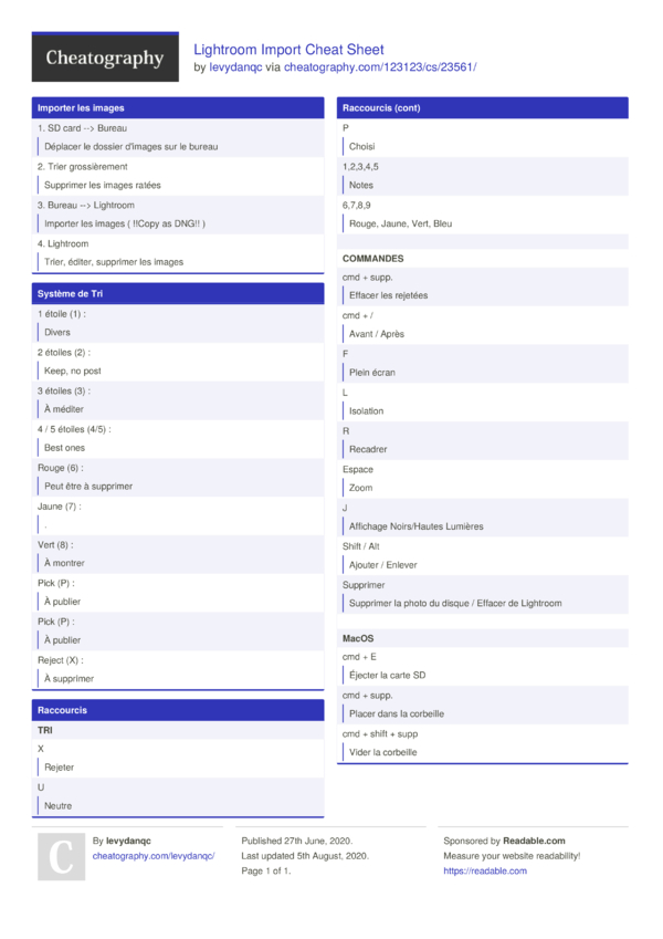 Lightroom Import Cheat Sheet By Levydanqc Download Free From Cheatography 