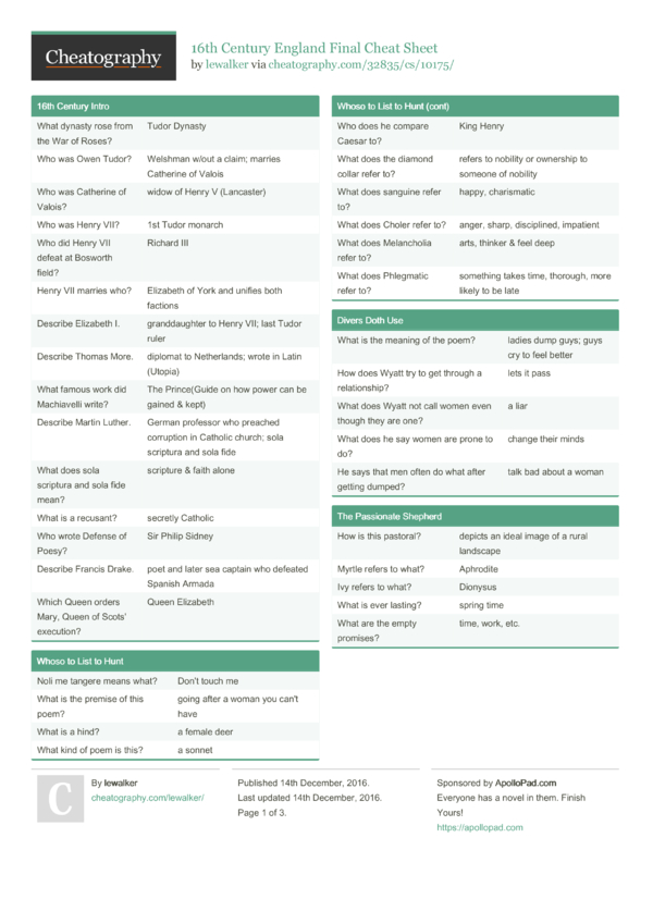 16th Century England Final Cheat Sheet by lewalker - Download free from ...