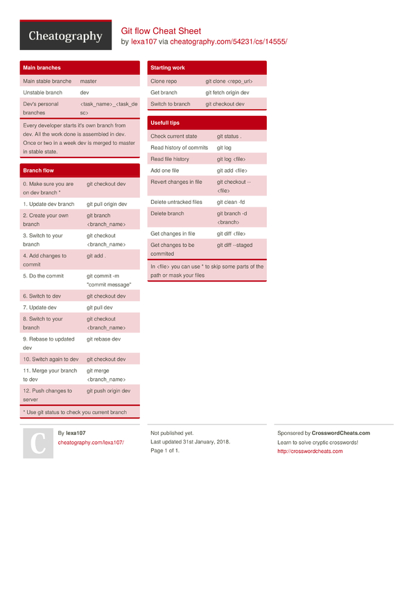 Git flow Cheat Sheet by lexa107 - Download free from Cheatography ... Git flow Cheat Sheet by lexa107 - Download free from Cheatography ...