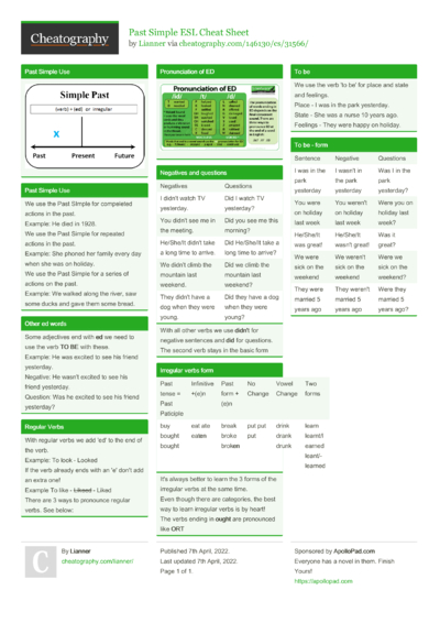 ESL 1 Midterm Review Cheat Sheet by eslmiddleton - Download free from ...