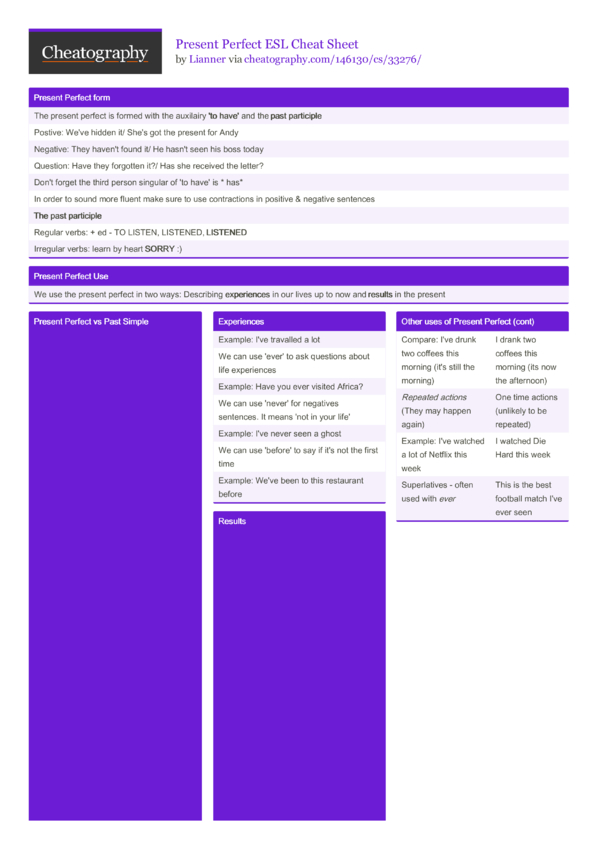 Present Perfect ESL Cheat Sheet by Lianner - Download free from Cheatography - Cheatography.com ...