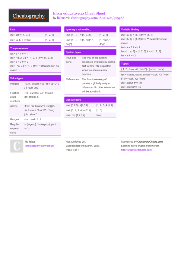 Elixir educative.io Cheat Sheet by liebus - Download free from ...