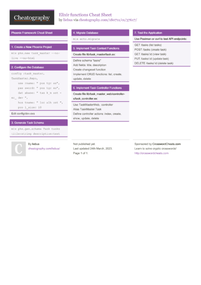 2308 Programming Cheat Sheets - Cheatography.com: Cheat Sheets For Every Occasion