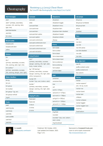 Bootstrap v4 Cheat Sheet by Kemmojoo - Download free from Cheatography - Cheatography.com: Cheat ...