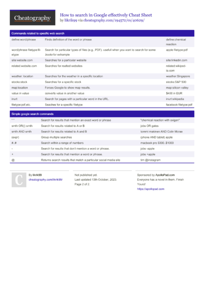 32 Chrome Cheat Sheets - Cheatography.com: Cheat Sheets For Every Occasion