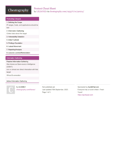 2411 Programming Cheat Sheets - Cheatography.com: Cheat Sheets For Every Occasion