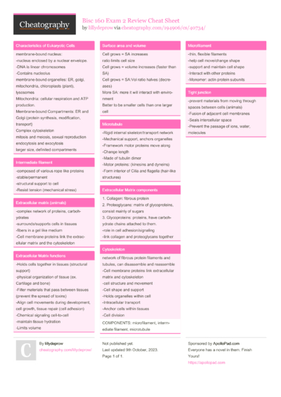 3278 Education Cheat Sheets - Cheatography.com: Cheat Sheets For Every ...