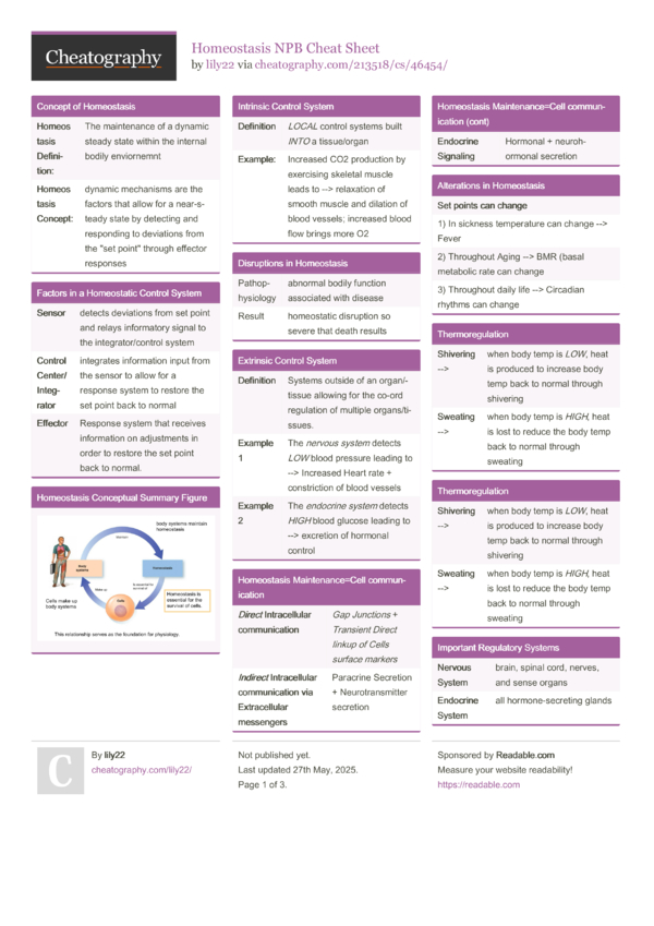 Homeostasis NPB Cheat Sheet by lily22 - Download free from Cheatography ...