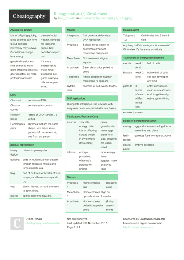 BiologyTest(2017) Cheat Sheet by lina_renate - Download free from ...