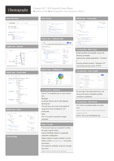 2255 Programming Cheat Sheets - Cheatography.com: Cheat Sheets For Every Occasion