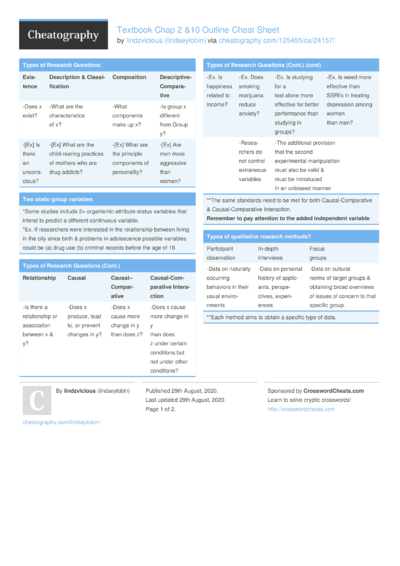 Cheat Sheets from August, 2020 - Cheatography.com: Cheat Sheets For ...
