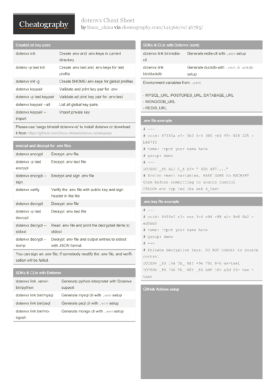 Confluence Markup Cheat Sheet by tgdchmi2 - Download free from ...
