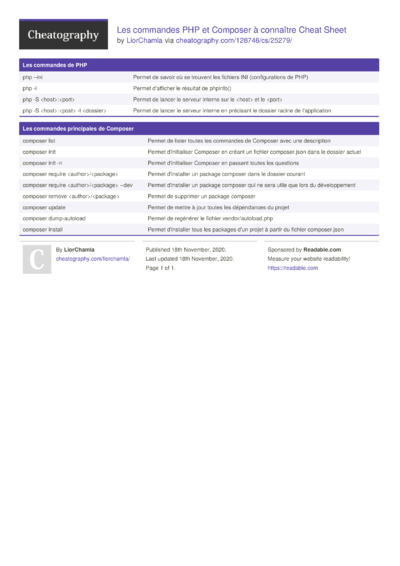 Bases de Symfony Cheat Sheet by LiorChamla - Download free from Cheatography - Cheatography.com ...