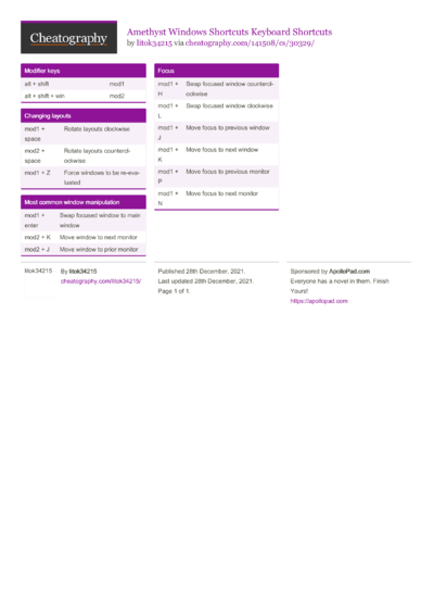 Microsoft PowerToys Cheat Sheet by pkolesni - Download free from ...
