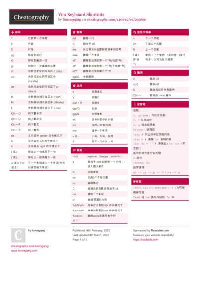 Cheat Sheets in 中文 (Zhōngwén), 汉语, 漢語 (Chinese) - Cheatography.com ...