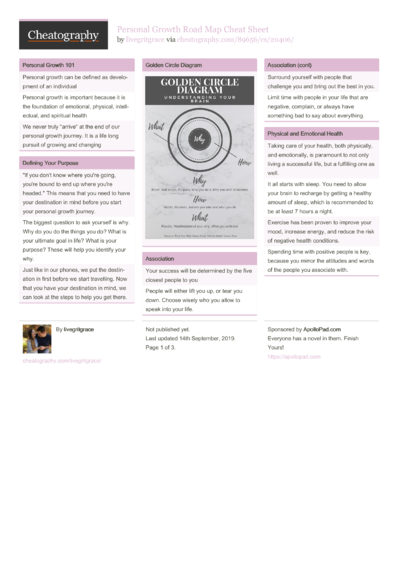 8 Growth Cheat Sheets - Cheatography.com: Cheat Sheets For Every Occasion