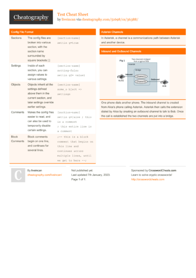 1107 Software Cheat Sheets - Cheatography.com: Cheat Sheets For Every ...