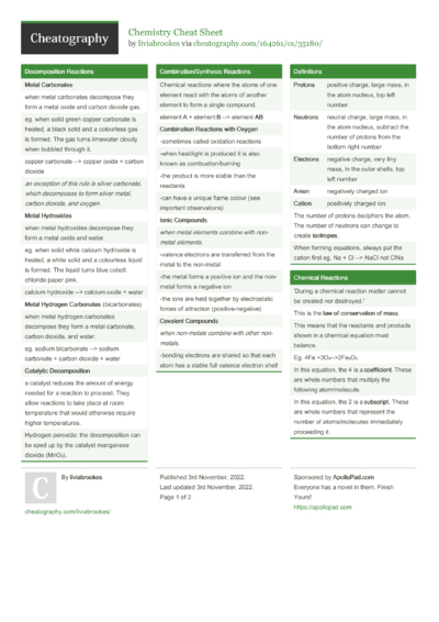 JavaScript Cheat Sheet by DaveChild - Download free from Cheatography - Cheatography.com: Cheat ...