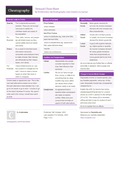20 Cancer Cheat Sheets - Cheatography.com: Cheat Sheets For Every Occasion