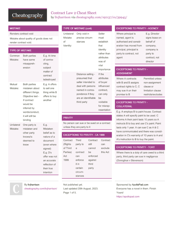 Contract Law 2 Cheat Sheet by livjharrison - Download free from ...
