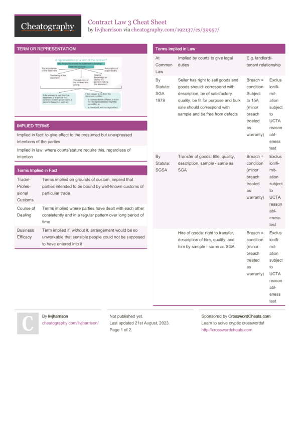 Contract Law 3 Cheat Sheet by livjharrison - Download free from ...