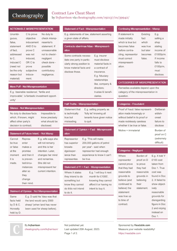 Contract Law Cheat Sheet by livjharrison - Download free from Cheatography - Cheatography.com ...