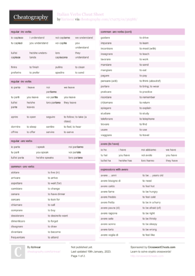 20 Italian Cheat Sheets - Cheatography.com: Cheat Sheets For Every Occasion