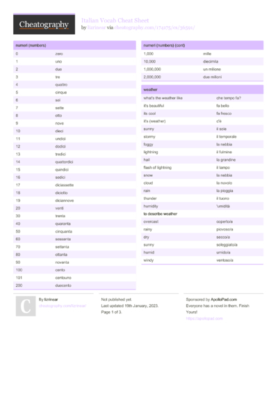 20 Italian Cheat Sheets - Cheatography.com: Cheat Sheets For Every Occasion