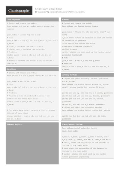 2359 Programming Cheat Sheets - Cheatography.com: Cheat Sheets For Every Occasion