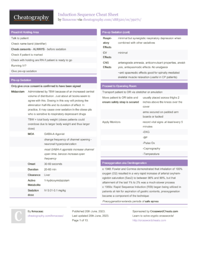 GIT Cheat Sheet by Mateusz Kocur - Download free from Cheatography ...