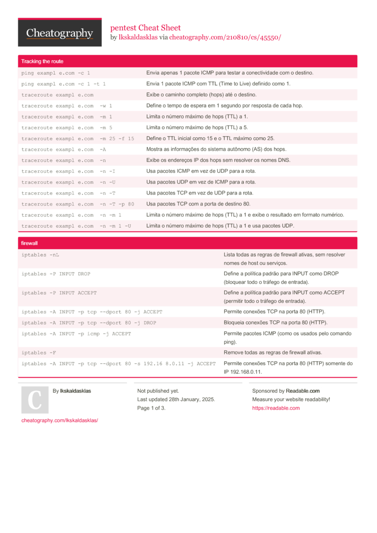 pentest Cheat Sheet by lkskaldasklas - Download free from Cheatography ... pentest Cheat Sheet by lkskaldasklas - Download free from Cheatography ...