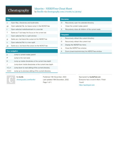 Ideavim Intellimacs Cheat Sheet By Llanillo Download Free From Cheatography Cheatography