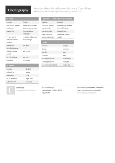 2601 Education Cheat Sheets Cheat Sheets For Every