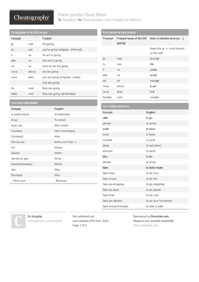 2601 Education Cheat Sheets - Cheatography.com: Cheat Sheets For Every ...