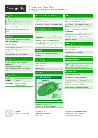 3 Teacher Cheat Sheets - Cheatography.com: Cheat Sheets For Every Occasion