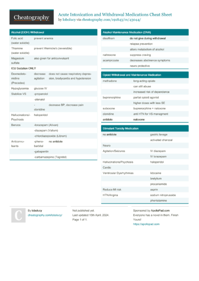 3240 Education Cheat Sheets - Cheatography.com: Cheat Sheets For Every ...