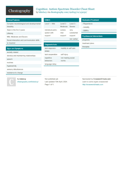 4026 Education Cheat Sheets - Cheatography.com: Cheat Sheets For Every ...