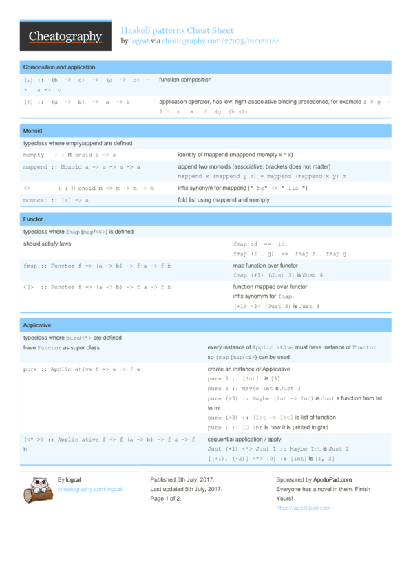 Haskell patterns Cheat Sheet by logcat - Download free from Cheatography - Cheatography.com ...