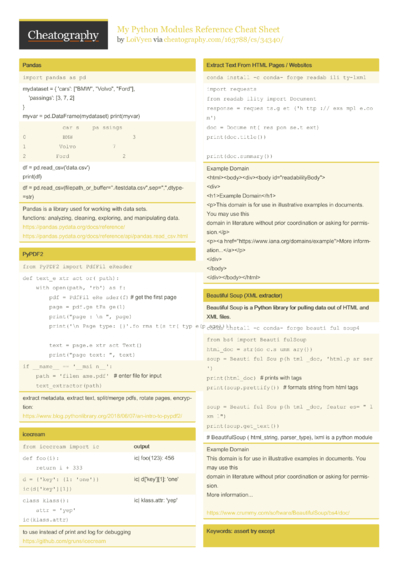 2036 Programming Cheat Sheets - Cheatography.com: Cheat Sheets For Every Occasion