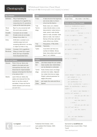 Cheat Sheets from October, 2023 - Cheatography.com: Cheat Sheets For ...