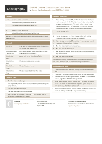 45 Rpg Cheat Sheets - Cheatography.com: Cheat Sheets For Every Occasion