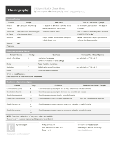 3 Stata Cheat Sheets - Cheatography.com: Cheat Sheets For Every Occasion