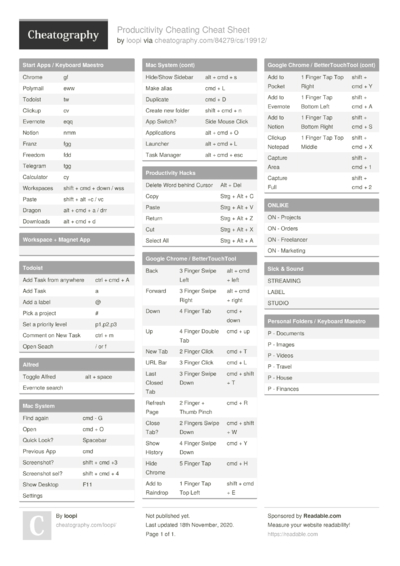 44 Marketing Cheat Sheets - Cheatography.com: Cheat Sheets For Every ...