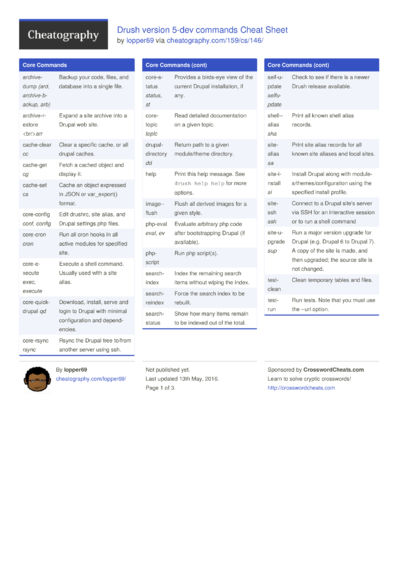 9 Drupal Cheat Sheets Cheat Sheets For Every Occasion