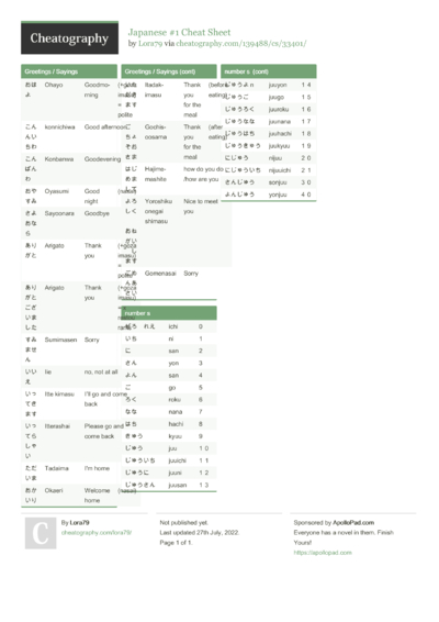 55 Japanese Cheat Sheets - Cheatography.com: Cheat Sheets For Every ...