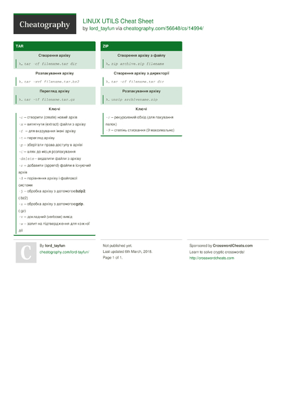 2 Tar Cheat Sheets - Cheatography.com: Cheat Sheets For Every Occasion