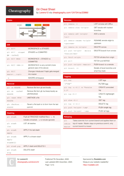 MUNAWWARAHMALIK Cheat Sheet by MUNAMALIK - Download free from Cheatography - Cheatography.com ...