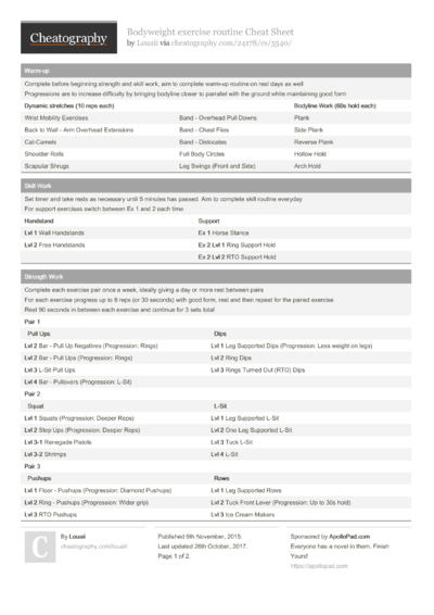 Nano Editor Keyboard Shortcuts by bipinthite - Download free from ...